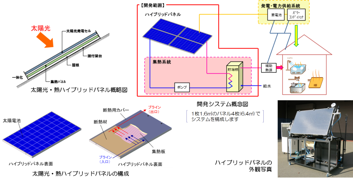paneru | 公益財団法人 埼玉県産業振興公社